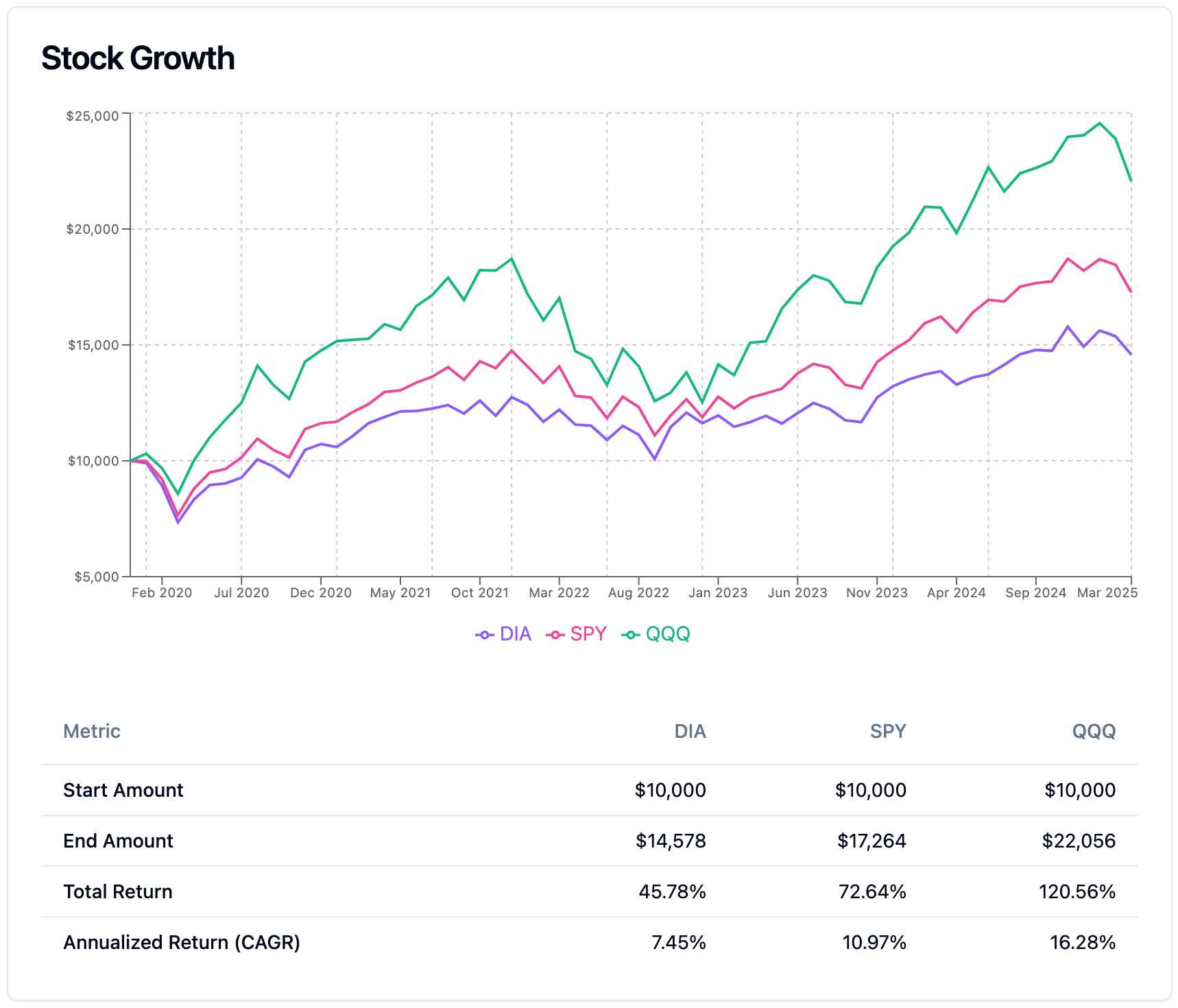 Ahoy - Tools for the Modern Investor